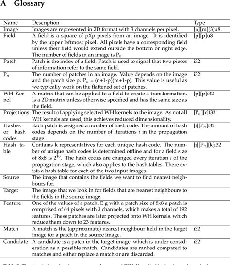 Table 7 From Data Parallel Coherency Sensitive Hashing For Approximate