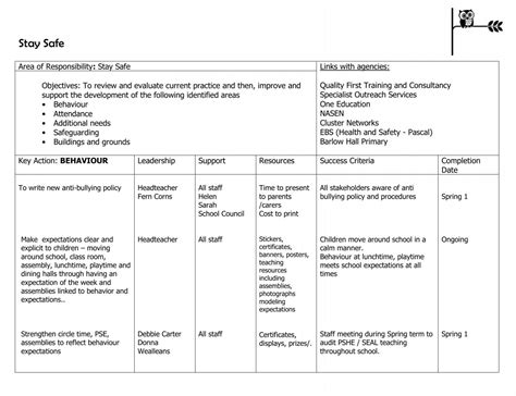 SIP Action Plan Area Of Responsibility Stay Safe Folio Me