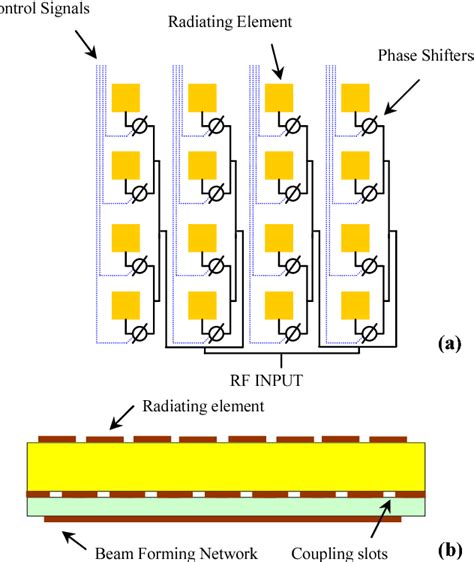 Figure From A D Electronic Beam Steering Phased Array For Point Multipoint Communication