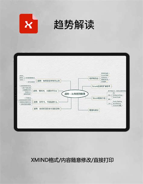 趋势解读思维导图xmind模板word模板 【ovo图库】