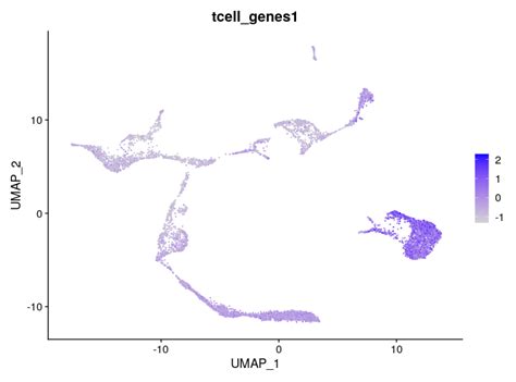 Cell Annotation Single Cell Transcriptomics