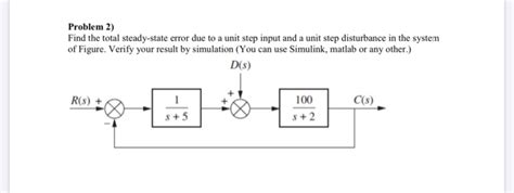 Solved Problem 2 Find The Total Steady State Error Due To A