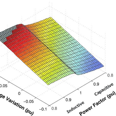 Control Hardware In Loop Setup By Means Of Rtds And Dspace Realized In Download Scientific