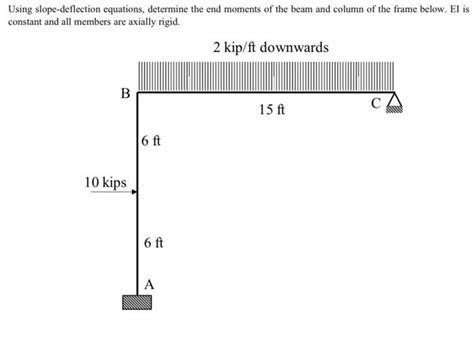 Solved Using Slope Deflection Equations Determine The E