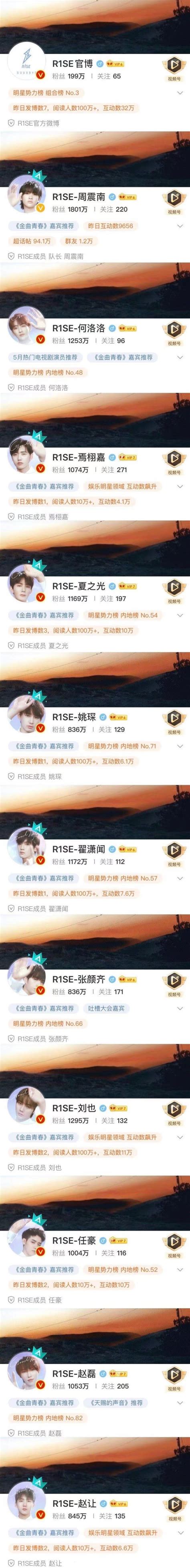 尴尬！r1se宣布延期解散后，何洛洛和张颜齐疑似再次“塌房”腾讯新闻