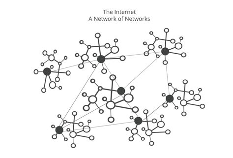 What Is Bgp Bgp Routing Explained Cloudflare