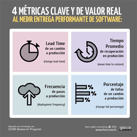 bryan jimenez franco en linkedin 4keymetrics agile agilemetrics
