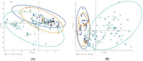 Metabolites Free Full Text Untargeted Plasma Metabolomic Profiling