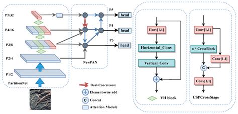 A Lightweight And Partitioned Cnn Algorithm For Multi Landslide Detection In Remote Sensing Images