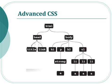 PPT Advanced CSS Page Layout PowerPoint Presentation Free Download ID