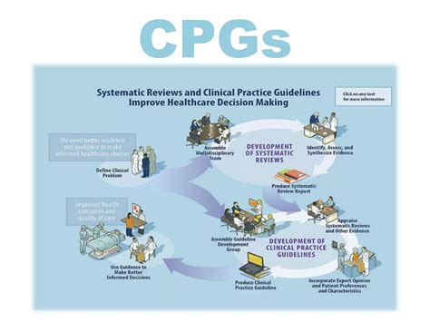 Appraisal Of Guidelines For Research And Evaluation Agree Ii Instrument