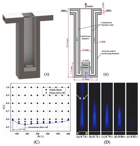 A Review On Micro Combustion Flame Dynamics And Micro Propulsion Systems