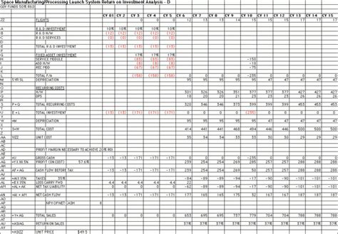 Electrical Load Analysis Spreadsheet Pertaining To Commspacetransapxc