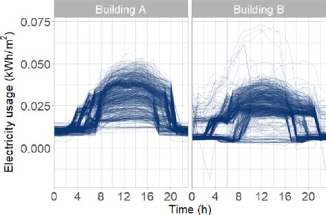 Figure 6 From An Agglomerative Hierarchical Clustering Based Strategy Using Shared Nearest