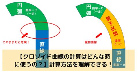 【クロソイド曲線の計算はどんな時に使うの？】計算方法を理解できる！ やっくんブログ