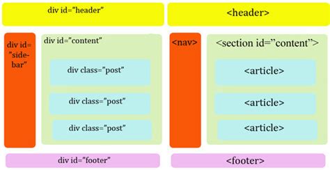 Tutoriales De HTML