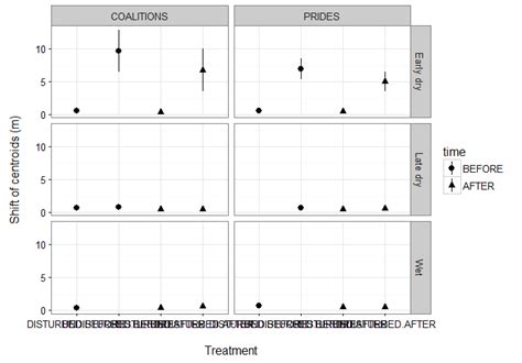 R Ggplot Show Graph Of Response Variable Paired By Specific Variable Stack Overflow