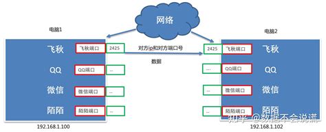 计算机网络及tcp网络应用程序开发 知乎