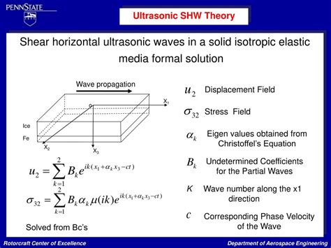 Ppt Piezoelectric Shear Wave Induced Anti Icing System Powerpoint Presentation Id1731474