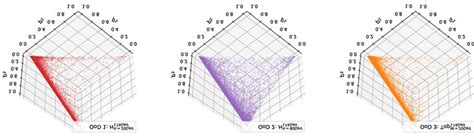 Softmax Simplices Of Out Of Distribution Classes Within A Qcdwtop Download Scientific Diagram