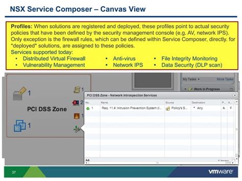 Vmworld 2013 Get On With Business Vmware Reference Architectures Help Streamline Compliance