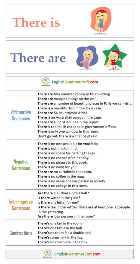 There Is There Are Sentences 50 Examples EnglishGrammarSoft