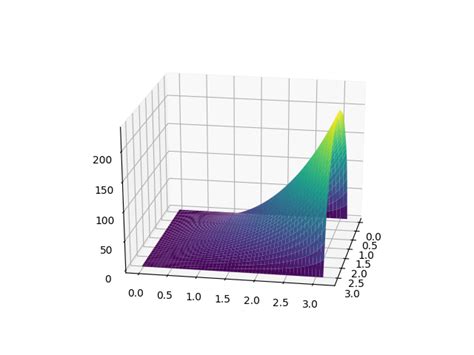 Differential Equations With Boundary Value Problems