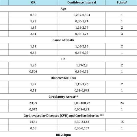 Binomial Logistic Regression Source Maximum 63 Points Minimum 10 Download Scientific