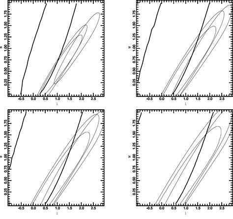 Figure 1 From Gravitational Lensing Statistics With Extragalactic