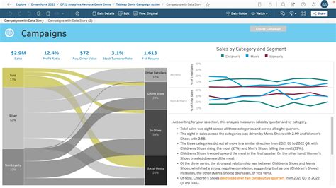 Tableau 如何为 Salesforce Genie 客户数据云提供支持？ 搞英语 → 看世界