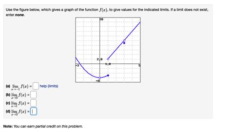 Solved Use The Figure Below Which Gives A Graph Of The Chegg