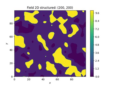 Discrete Fields — Gstools 1 6 1 Documentation