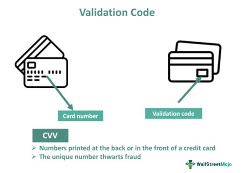 Validation Code What Is It Examples Types How It Works