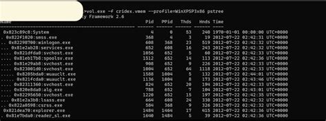 Memory Forensic A Comprehensive Technical Guide Hadess