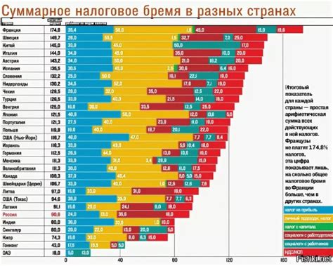 НДС в разных странах мира в 2024-2025 году: таблица