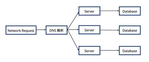 想學習 Aws 卻又不知道從何下手？初探 Aws 雲端架構 Smarts 師瑪科技