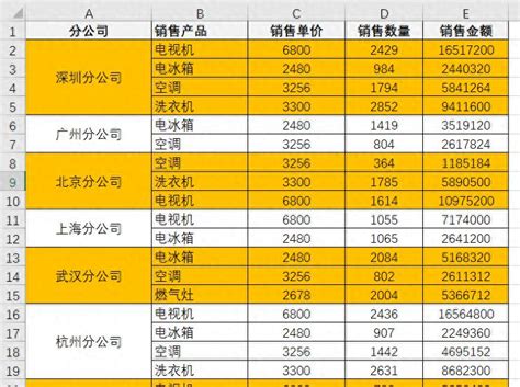 Excel中有合并单元格的表格进行隔行填充颜色的方法 趣帮office教程网