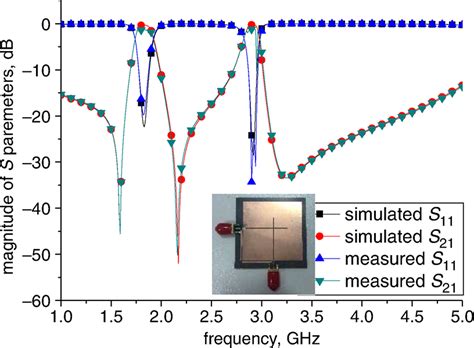 Dual‐band Microstrip Bandpass Filter With Independently‐tunable Passbands Using Patch Resonator