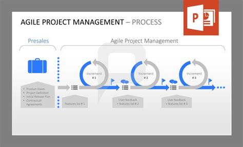 The Agile Project Management Process Is Shown In Blue And White With Arrows Pointing To Each Other
