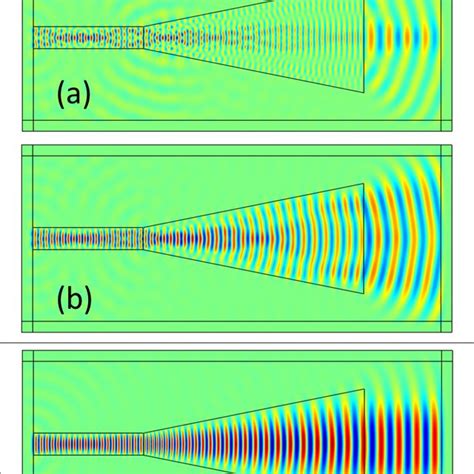 Simulated Electric Field Distribution For A Regular Linear Taper B Download Scientific