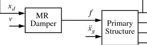 Block Diagram Of The Integrated Structural System Download Scientific Diagram
