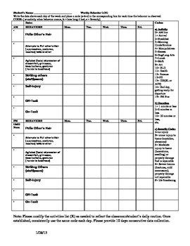 Behavior Frequency Data Collection Chart By Phillip Castillo TpT