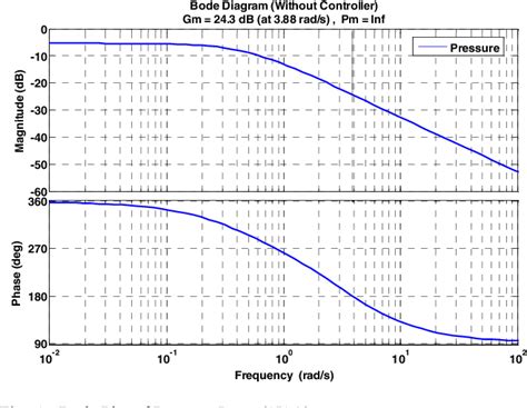 figure 6 from design of pid controller for paper machine headbox using