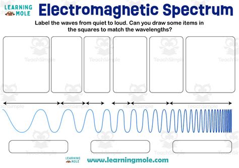 Electromagnetic Spectrum Activity By Teach Simple Electromagnetic Spectrum Activity By Teach Simple