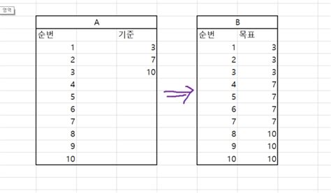 엑셀 숫자정렬 질문 지식in