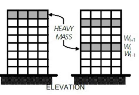 Mohammad Reza Salimi On Linkedin Mass Irregularity In Asce 7 16 And
