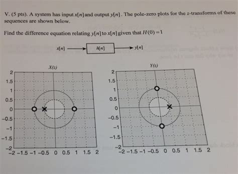 Solved A System Has Input X N And Output Y N The