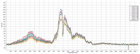 Figure 2 From Spectral Signature Of Leaf Spot Mycosphaerella Fragariae Tul In Strawberry