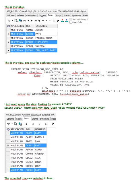 Oracle11g Why Im Getting This Error Ora 22813 Operand Value