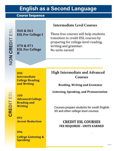 Esl Program Information